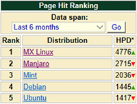 Linux in the Hamshack - West Mountain Radio