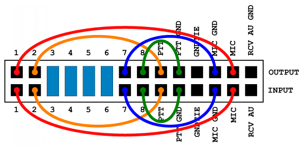 West Mountain Radio - RIGblaster Hook-Up Diagram