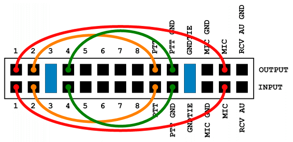 RIGblaster Jumper Diagrams (Advantage, Pro, Blue) - West Mountain Radio